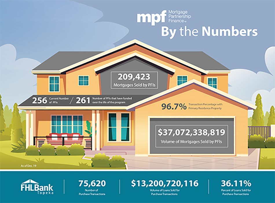 MPF Program - Federal Home Loan Bank Topeka