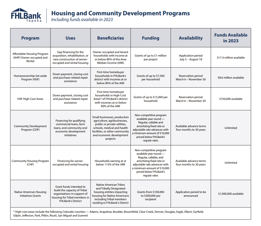 News - FHLBank Topeka Announces Native American Housing Initiatives ...